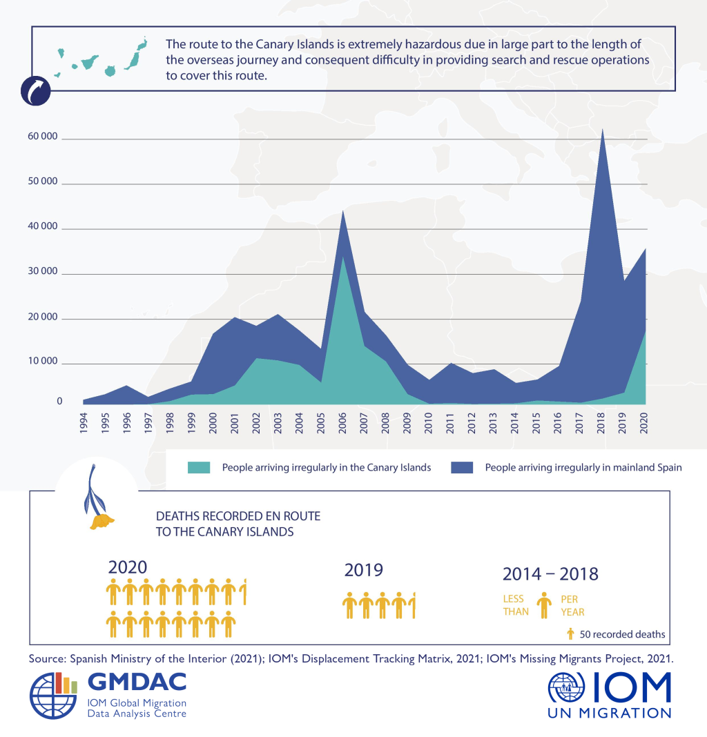 Deaths at sea a 'humanitarian crisis': IOM report - InfoMigrants