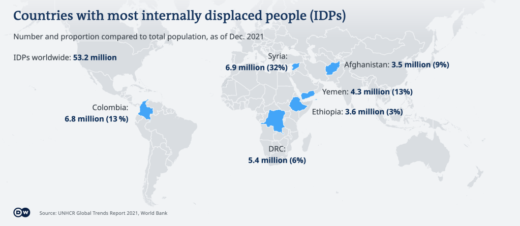 Displacement and migration explained - InfoMigrants