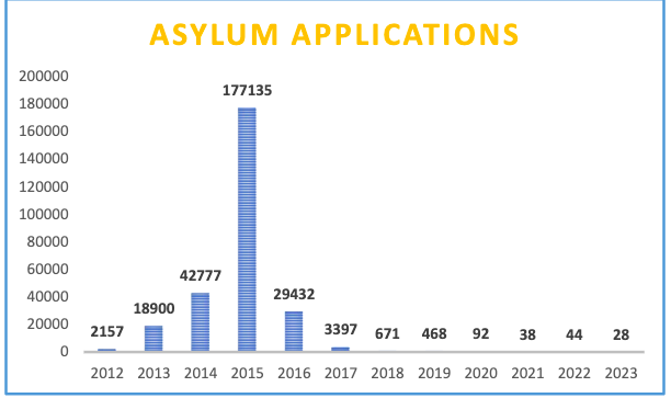 Seeking asylum in Hungary: Does the current system violate European ...