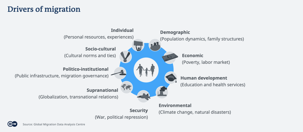 Displacement and migration explained - InfoMigrants